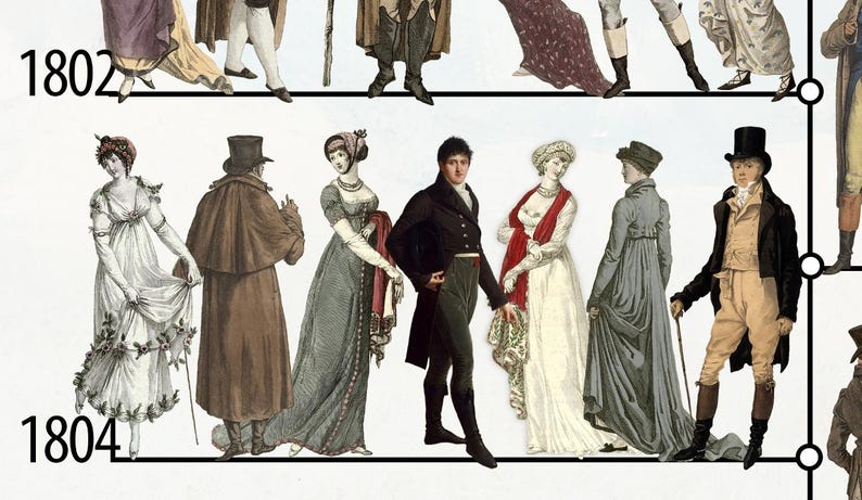 1800s Posters. Fashion Timeline - Etsy