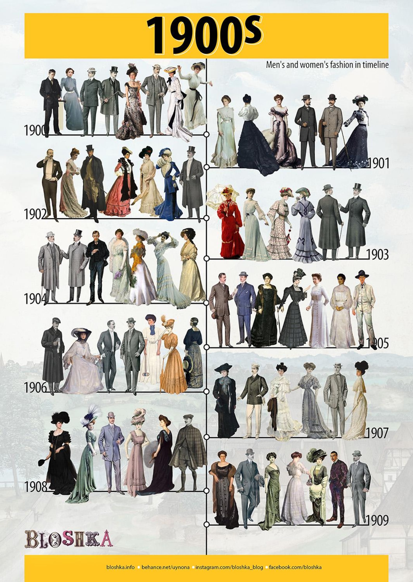 1900s Poster. Fashion Timeline - Etsy