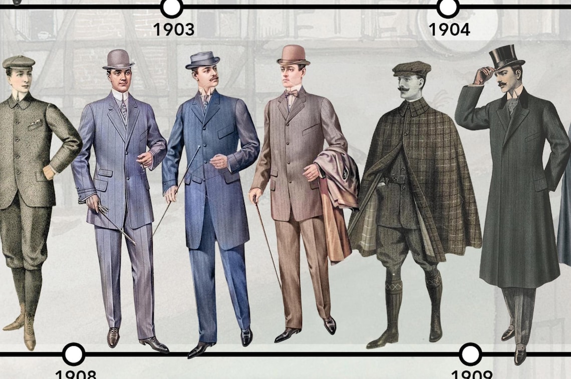 1900s Poster. Fashion Timeline - Etsy