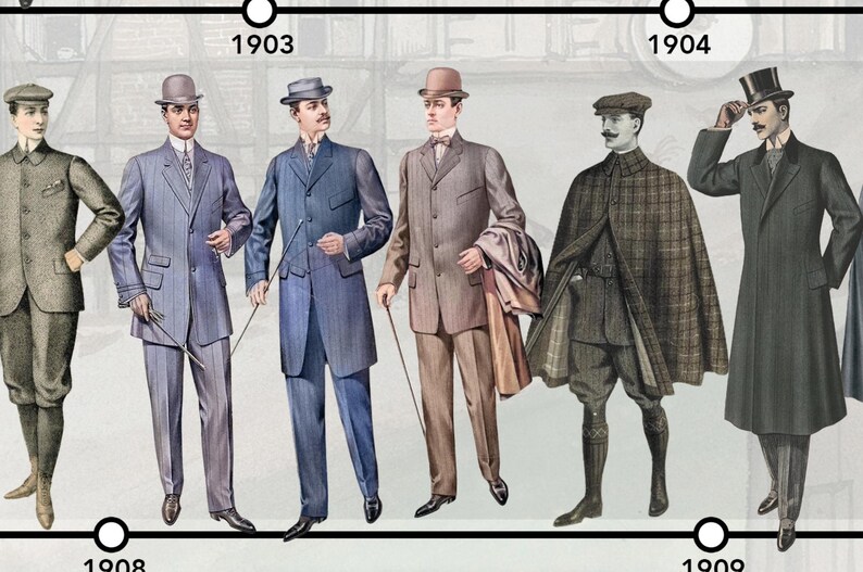 1900s Poster. Fashion Timeline - Etsy