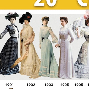 20th Century. Women's Fashion Poster Infographic. - Etsy