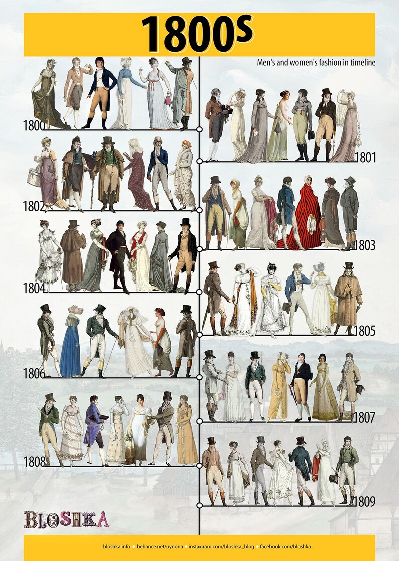1800s Posters. Fashion Timeline - Etsy