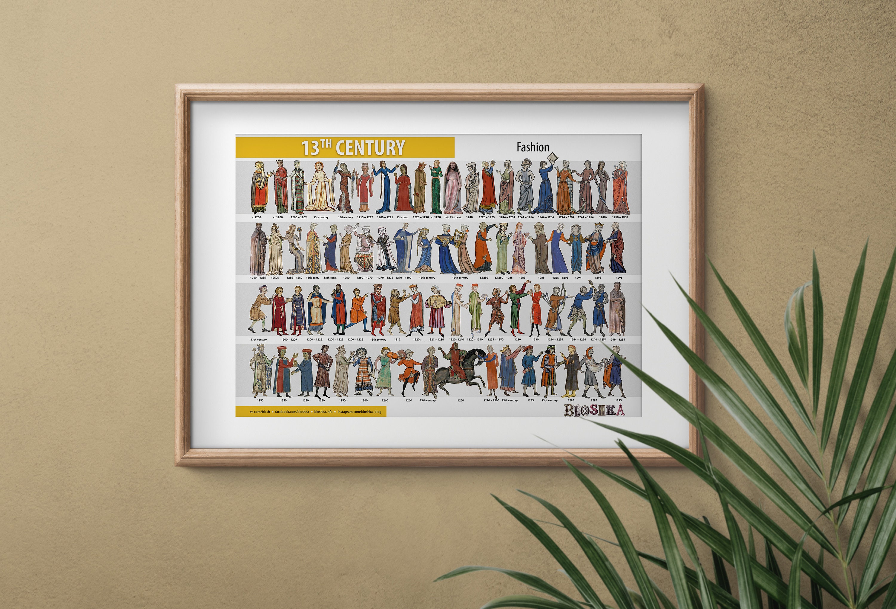 13th Century. Fashion Poster Infographic. - Etsy