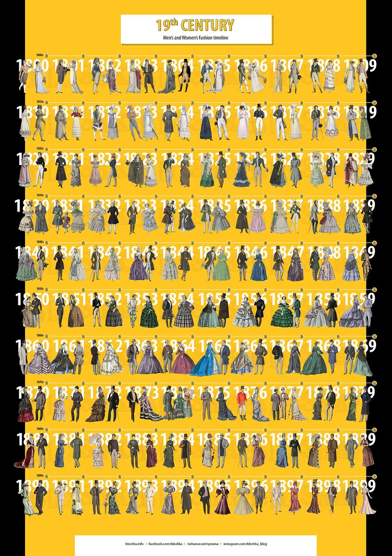 19th Century Fashion Timeline — A1 Poster (1800–1899) - Etsy