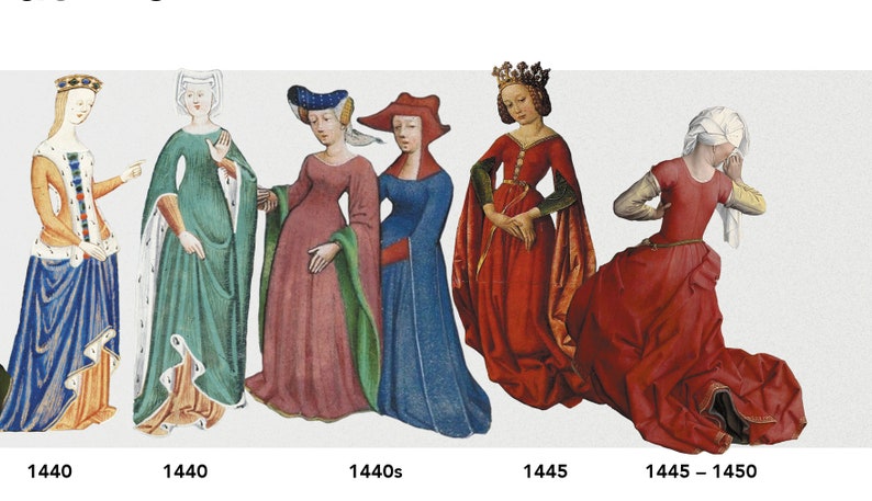 15th Century. Fashion Poster Infographic. - Etsy