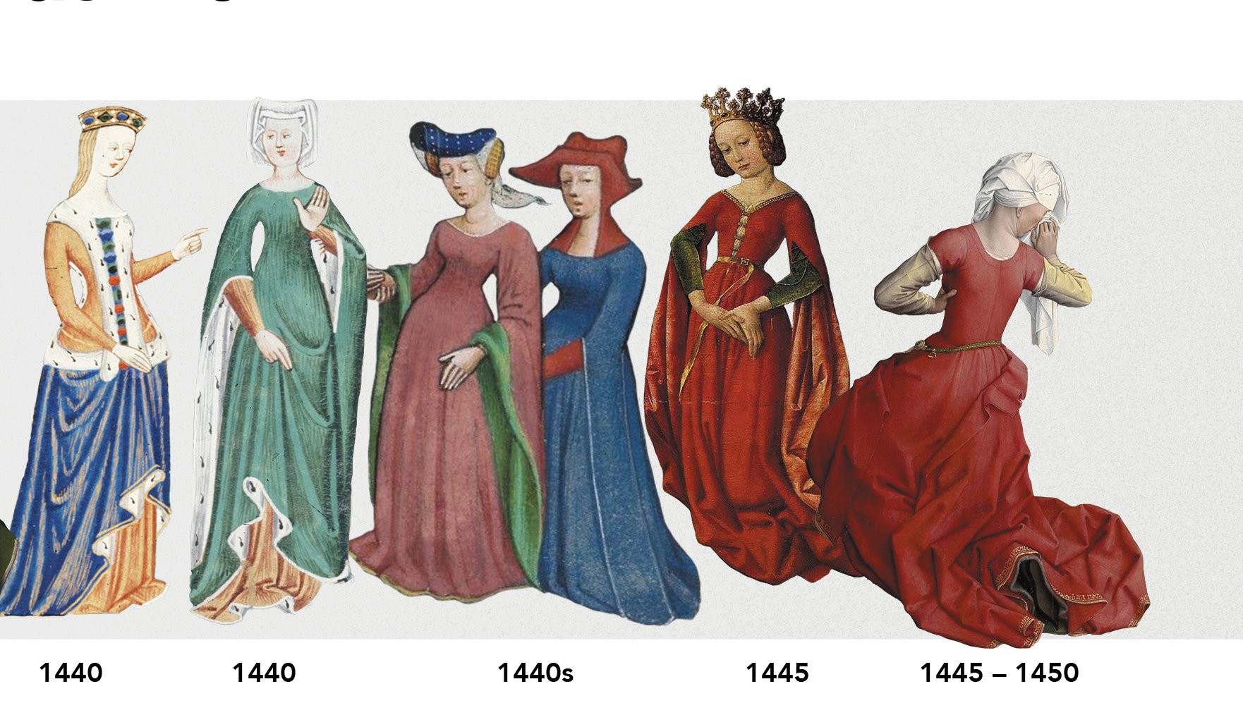 15th Century. Fashion Poster Infographic. - Etsy