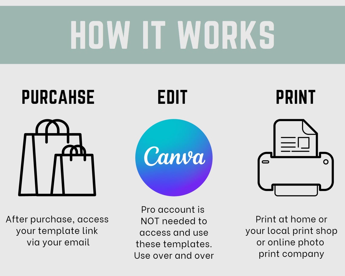 12x12 Canva Editable Scrapbook Templates | Scrapbooking Template ...