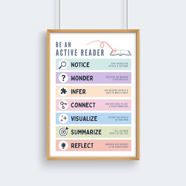 Reading Strategies Classroom Poster - Etsy