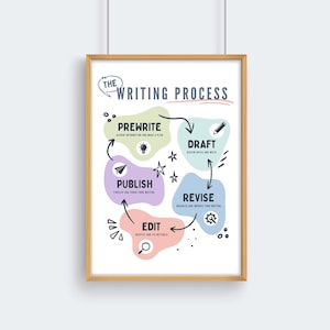 The Writing Process Classroom Poster, Colorful Instructional Resource ...