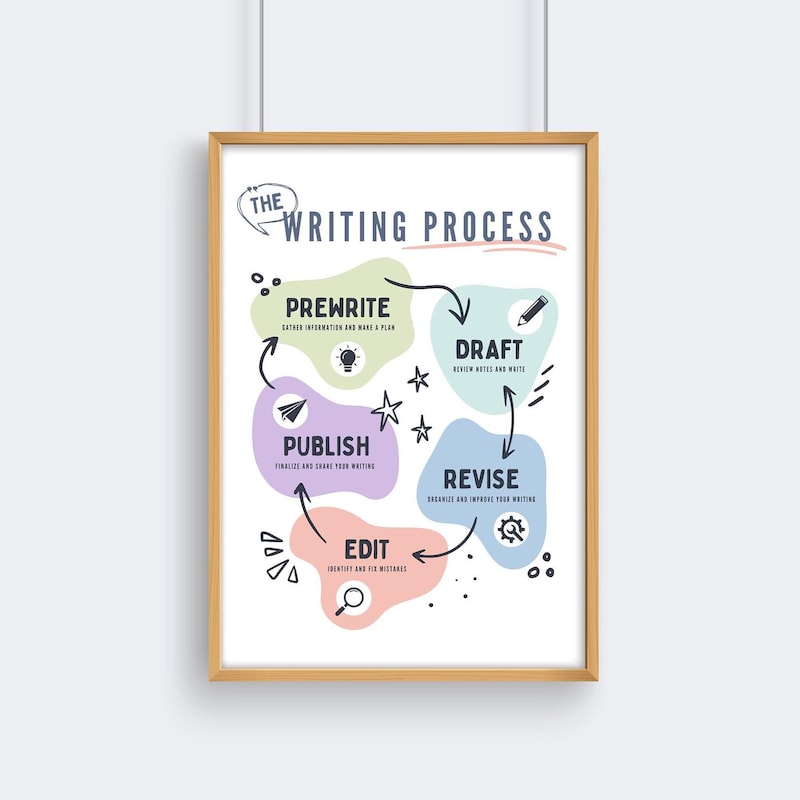 Writing Poster - Etsy