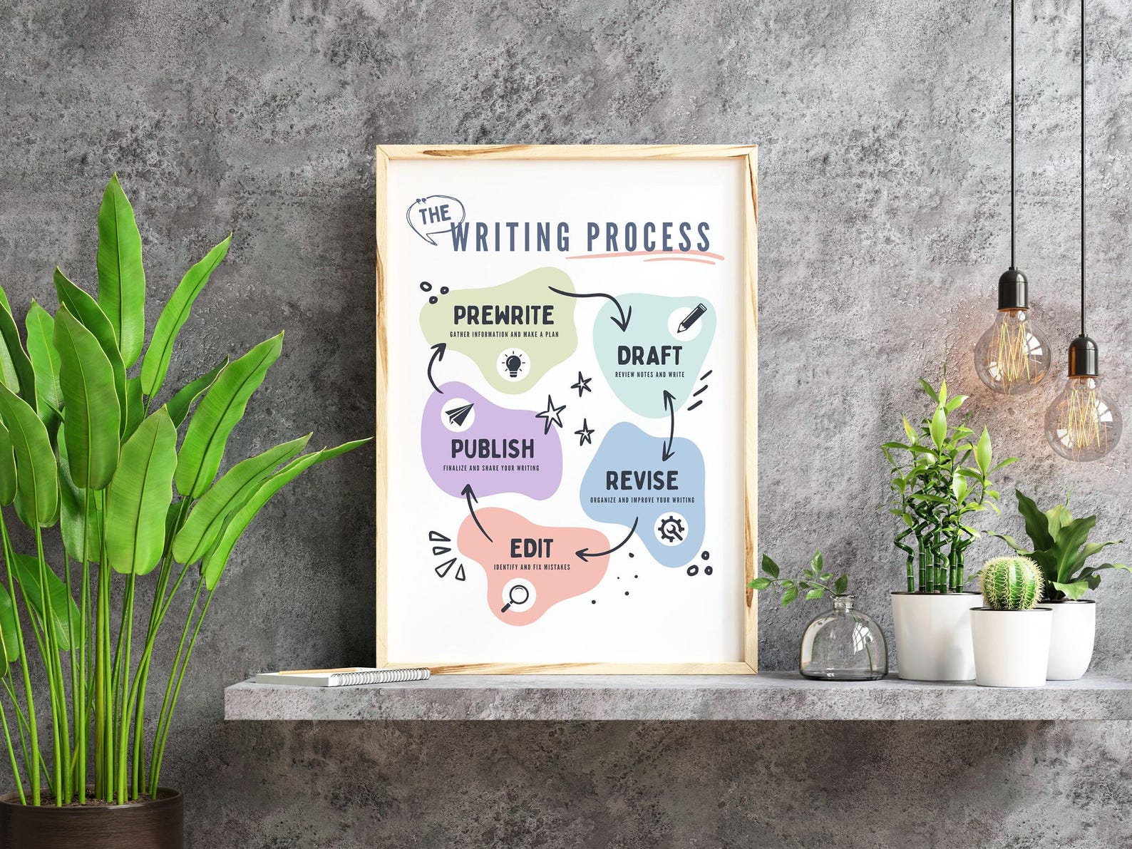 The Writing Process Classroom Poster, Colorful Instructional Resource ...