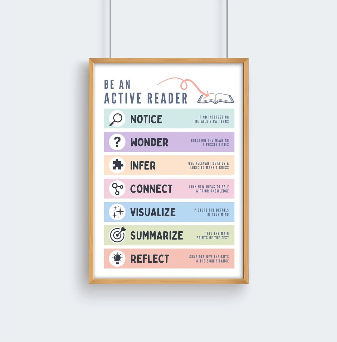 Active Reading Strategies Classroom Poster, Colorful Instruction ...