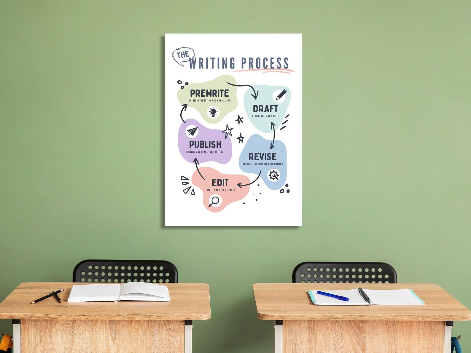 The Writing Process Classroom Poster, Colorful Instructional Resource ...