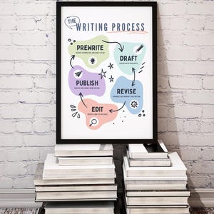The Writing Process Classroom Poster, Colorful Instructional Resource ...