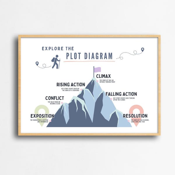 Plant Diagram - Etsy