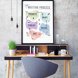 The Writing Process Classroom Poster, Colorful Instructional Resource ...