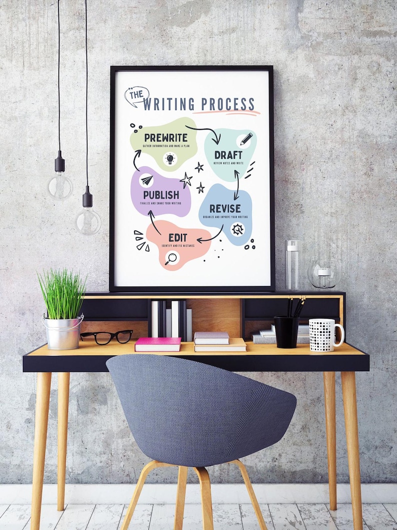 The Writing Process Classroom Poster, Colorful Instructional Resource ...