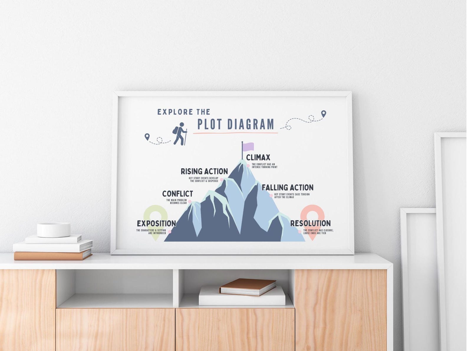 Plot Diagram Classroom Poster, Colorful Instruction Resource, Book ...