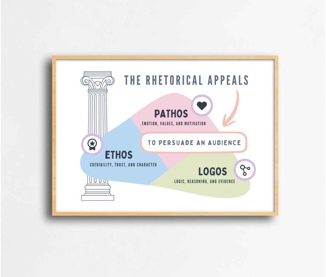 Rhetorical Appeals Poster, Ethos Pathos Logos, Persuasive Strategies ...