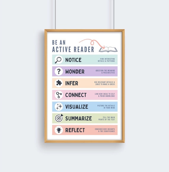 Carteles De Estrategias De Lectura Para La Escuela Secundaria La