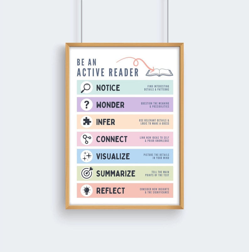 Active Reading Strategies Classroom Poster, Colorful Instruction ...