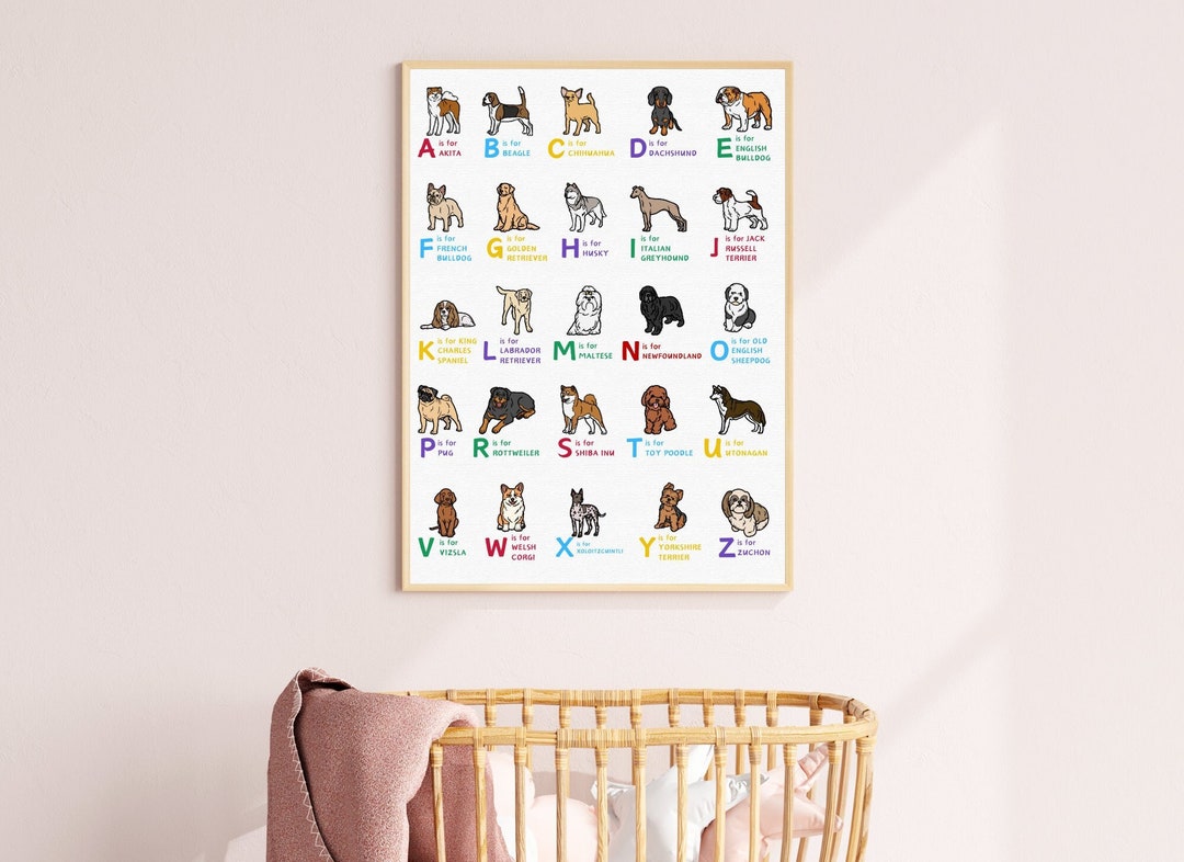 Dog Breed Alphabet Art: Nursery Decor Template (customizable Canva ...