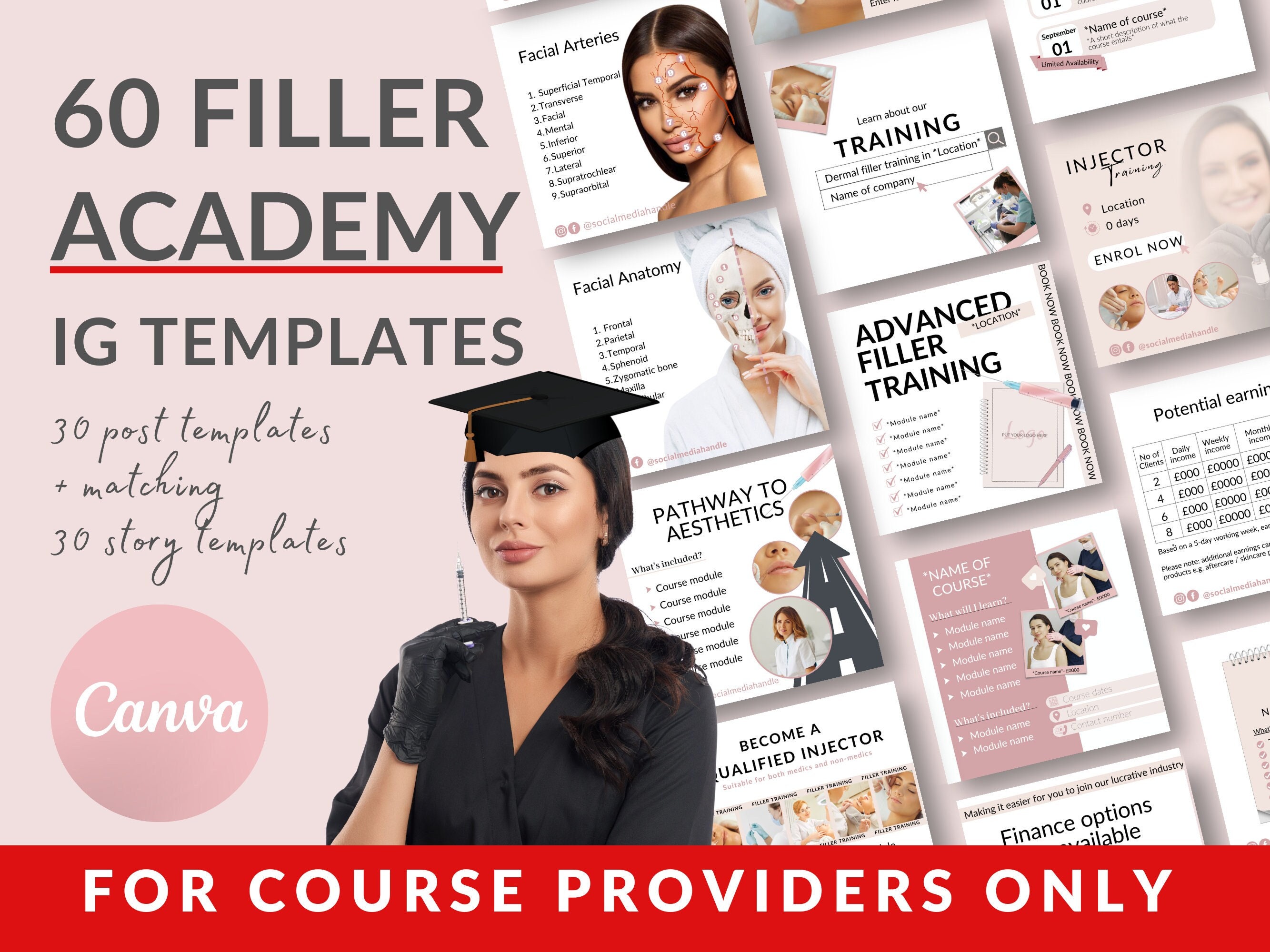 Injectables TRAINING ACADEMY Templates / Facial Arteries - Etsy