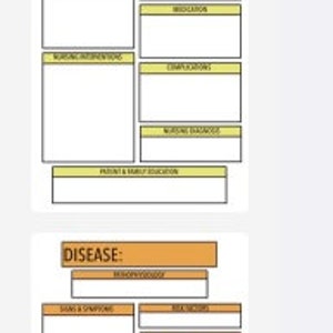 Set of Seven Spring Colored Concept Map Templates-nursing-med Surg ...