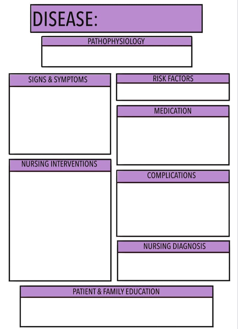 Set of Seven Spring Colored Concept Map Templates-nursing-med Surg ...