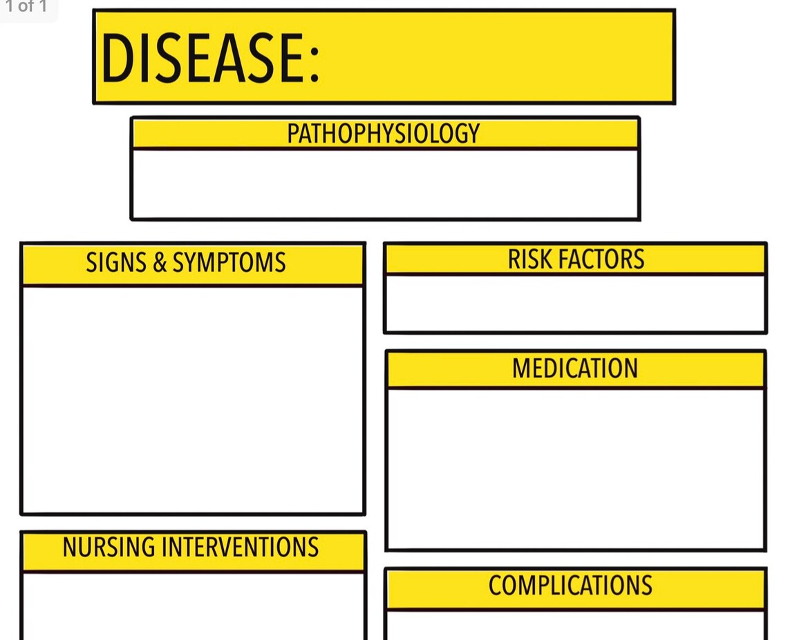Set of Seven Concept Map Templates- Highlighter Color - Etsy