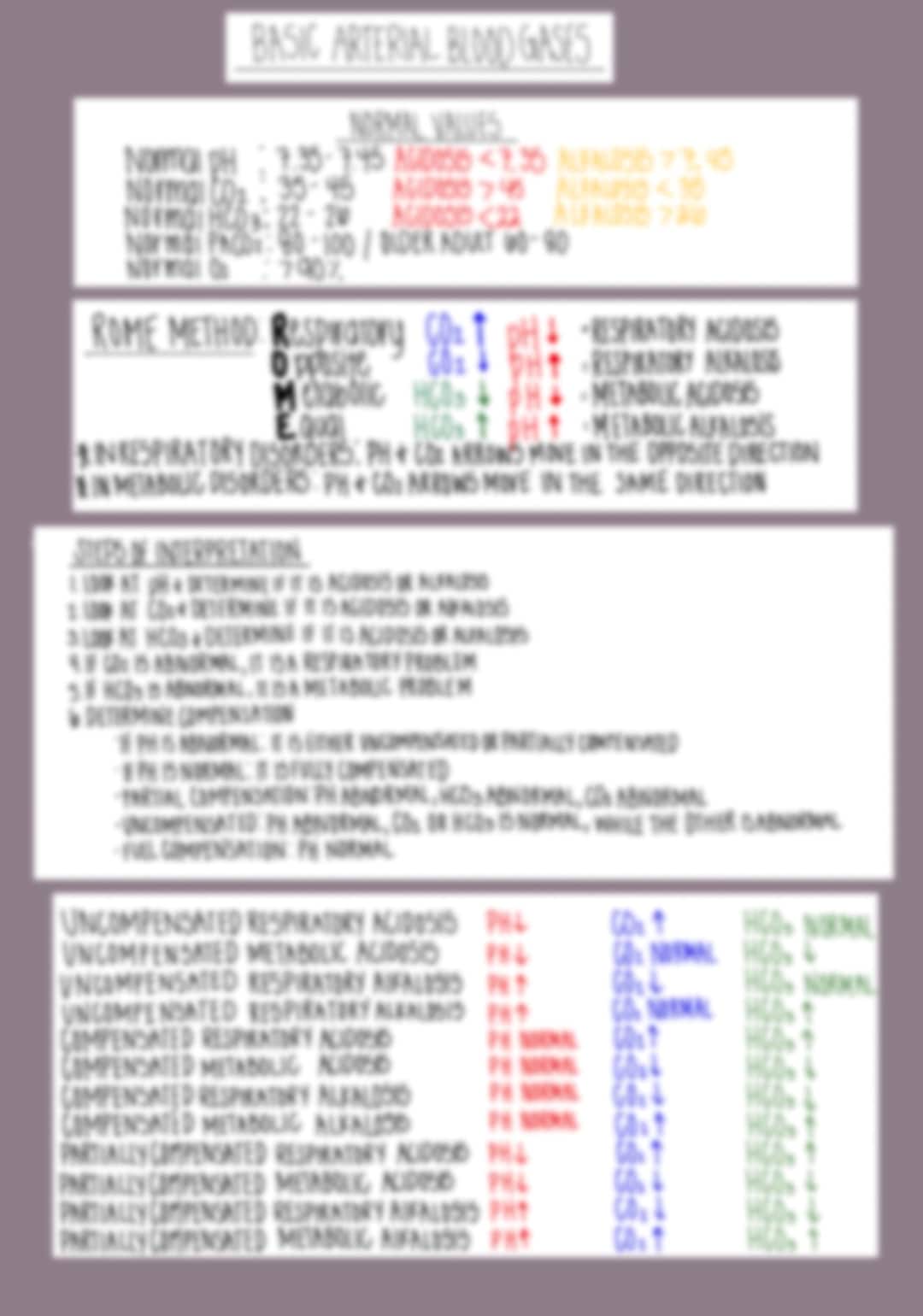 Understand Basic Arterial Blood Gases (abgs) Includes Normal Ranges ...