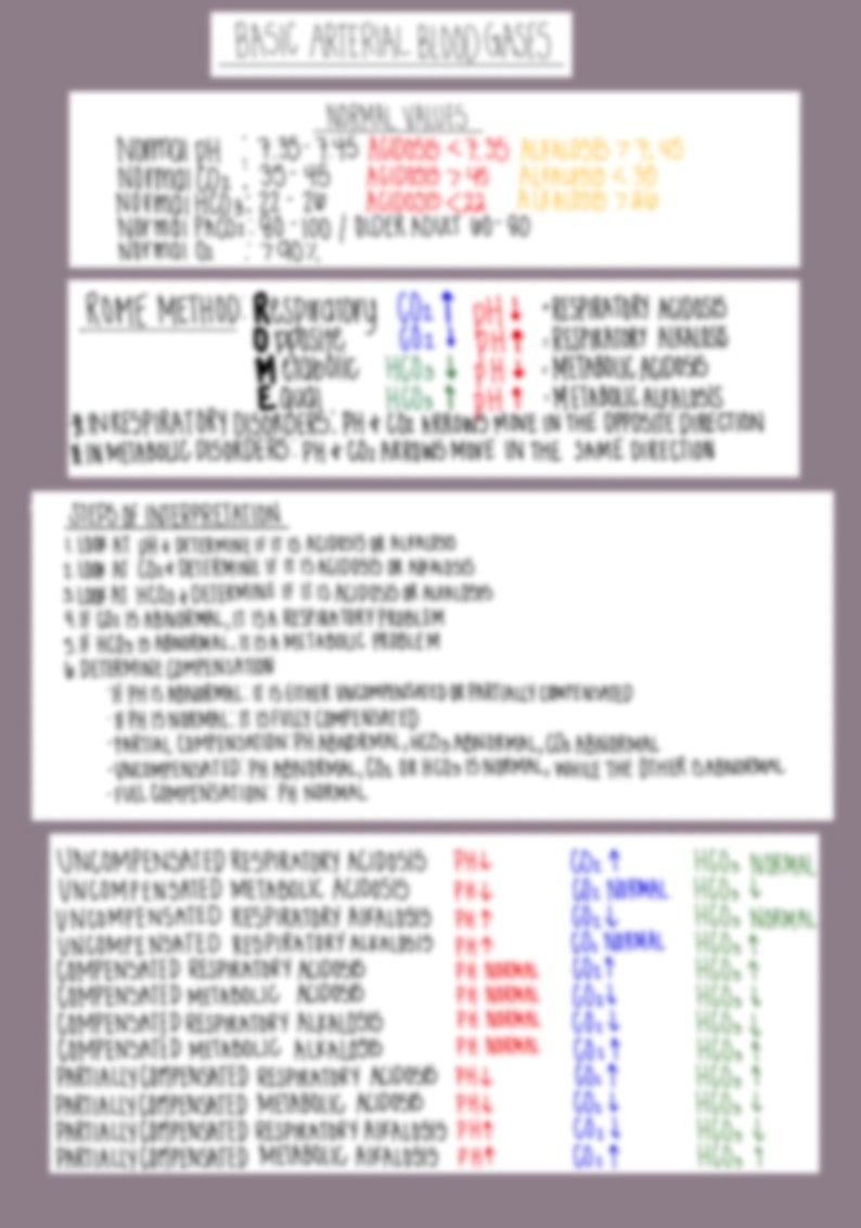 Understand Basic Arterial Blood Gases (abgs) Includes Normal Ranges ...