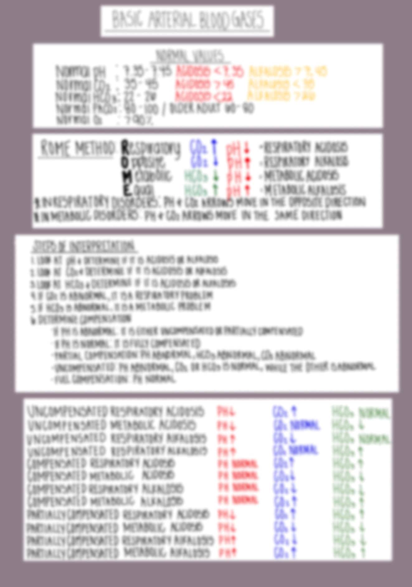 Understand Basic Arterial Blood Gases (abgs) Includes Normal Ranges ...