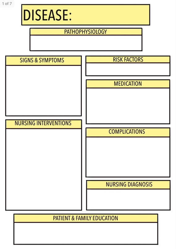 Set of Seven Concept Map Templates for Diseases Nursing in | Etsy