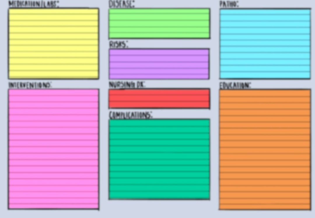 Sticky Note Layout Concept Map Colorful for Nursing Students Landscape ...