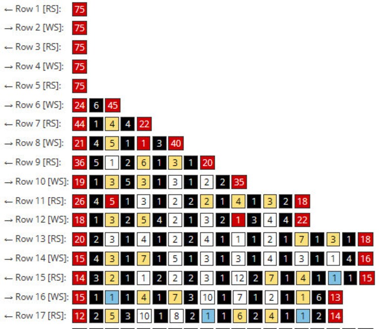 C2c or Hdc Crochet Graph and Written Instructions - Etsy