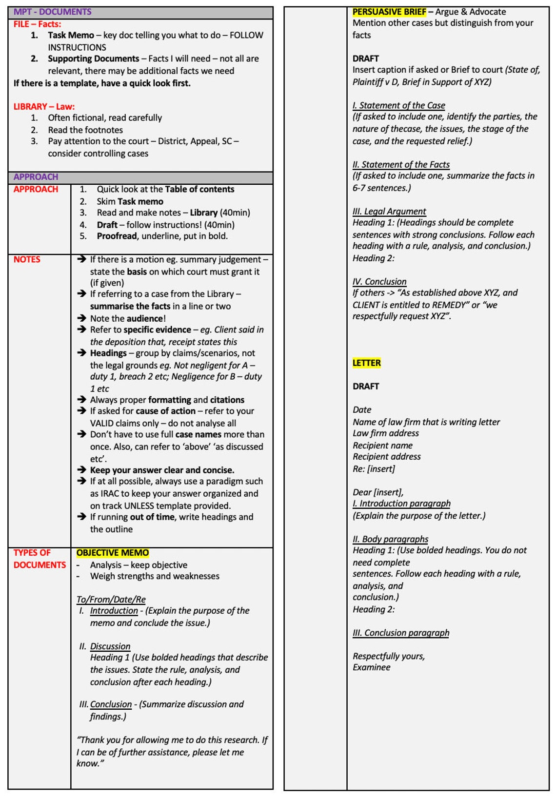I***FINAL REVISION*** Ube U.S Bar Exam Preparation One Sheets Outlines ...