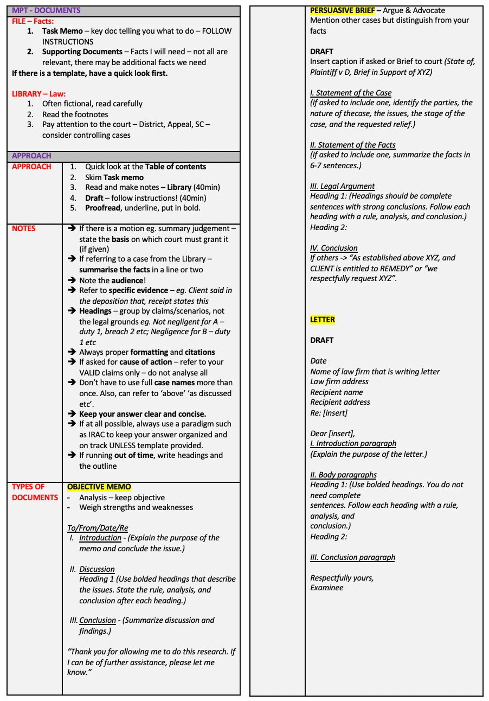 IFINAL REVISION Ube U.S Bar Exam Preparation One Sheets Outlines Bar ...