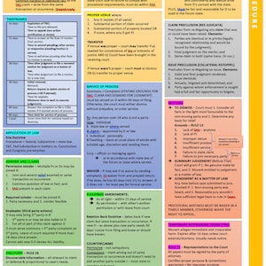 I***FINAL REVISION*** Ube U.S Bar Exam Preparation One Sheets Outlines ...