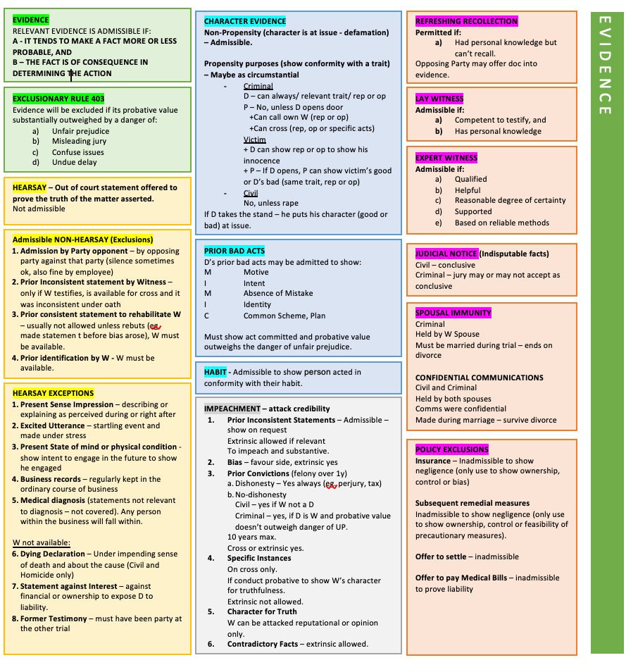 I***FINAL REVISION*** Ube U.S Bar Exam Preparation One Sheets Outlines ...