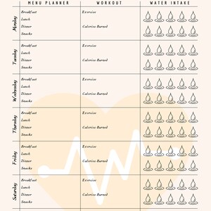 Habit Tracker Habits Tracker Habit Chart PDF Printable Daily | Etsy