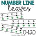 Tropical Leaves Number Line - Etsy