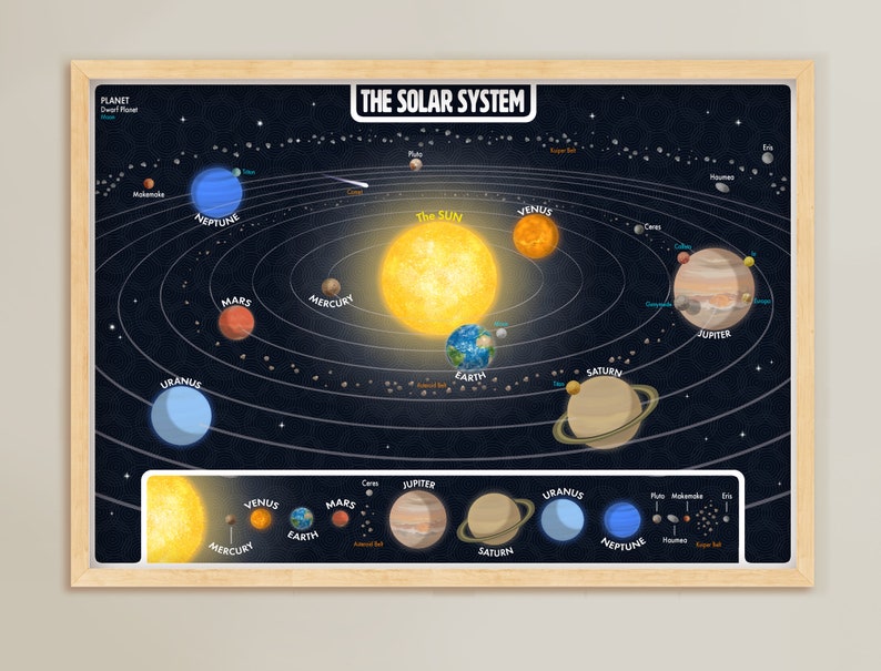 Solar System Poster, Children's, Kids Educational Picture With Moons ...