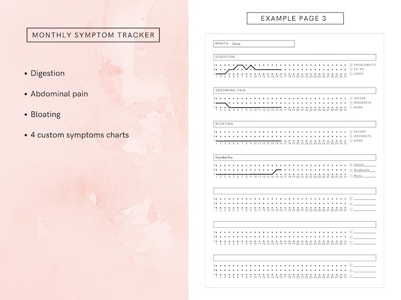 Food Sensitivity Journal | Food Symptom Tracker | IBS | IBD | Symptom ...
