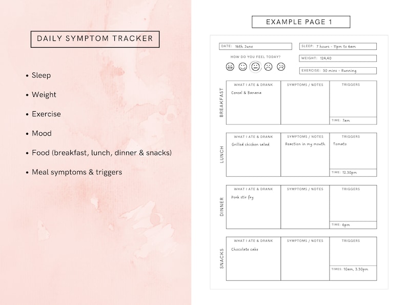 Food Sensitivity Journal | Food Symptom Tracker | IBS | IBD | Symptom ...