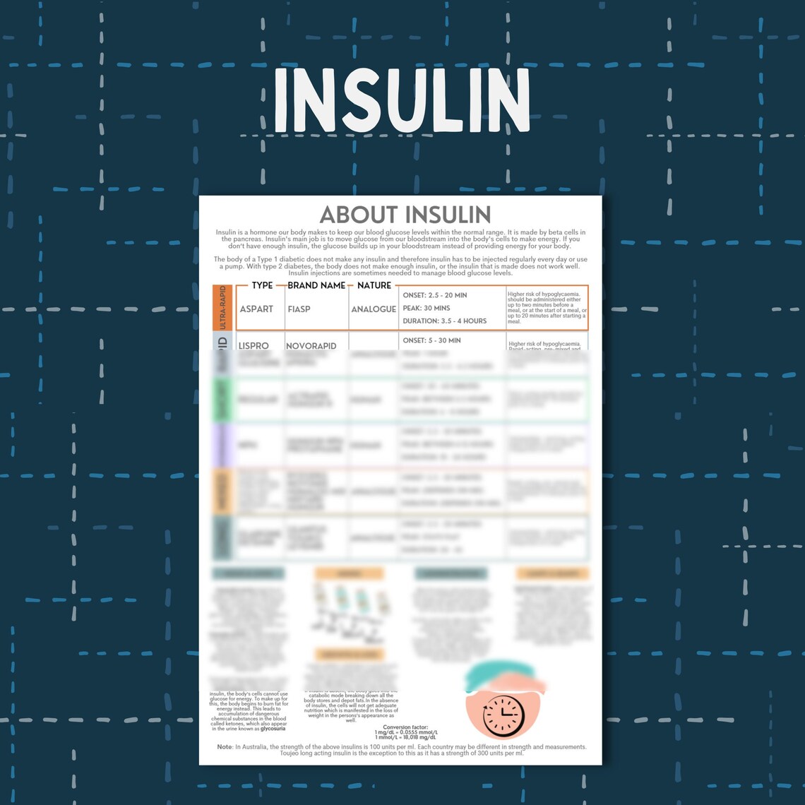 About Insulin | Guide for Nursing Students & Diabetics | 1 Page Digital ...