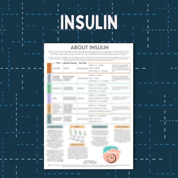 Insulin Graphic Documentation