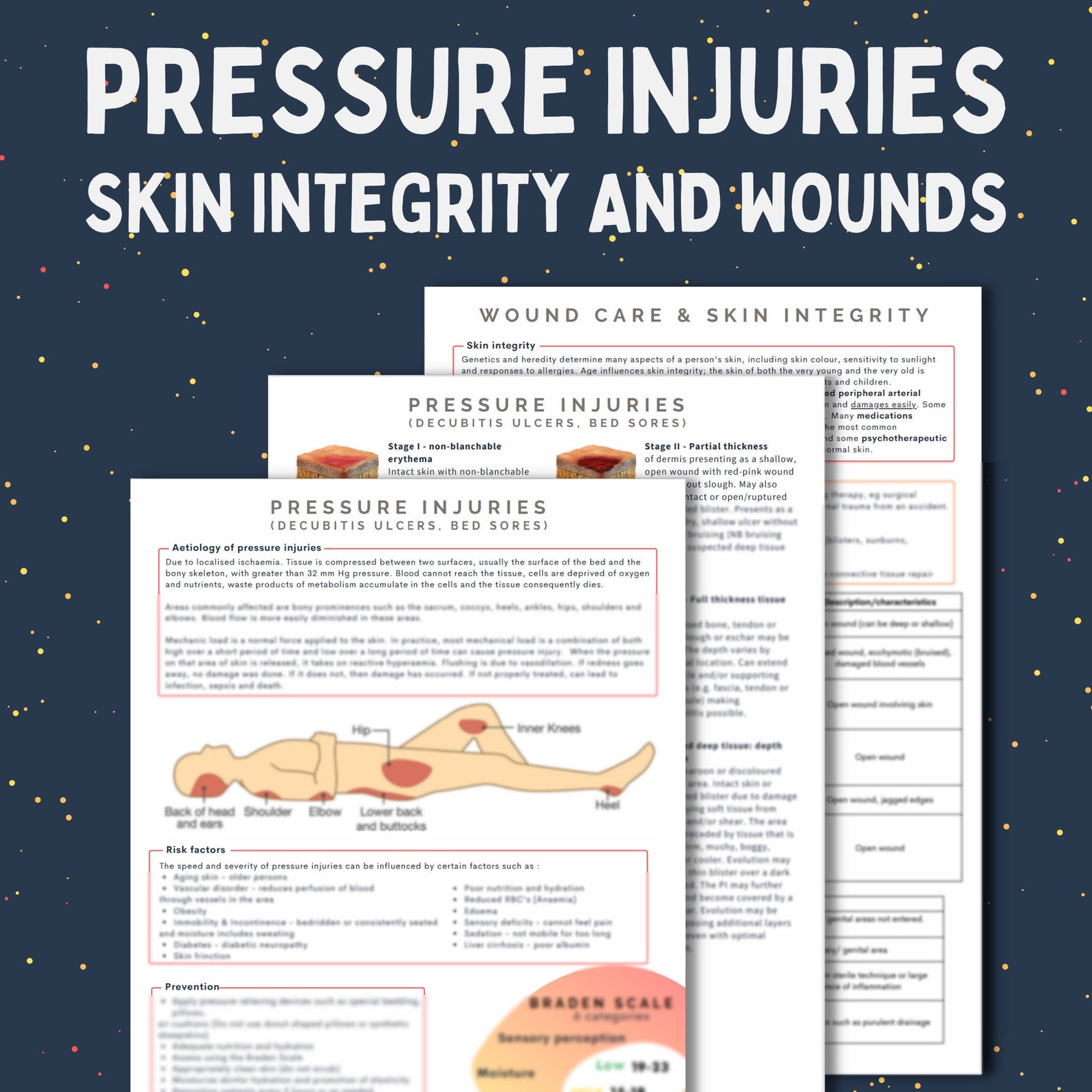 Pressure Injuries, Wounds and Skin Integrity Guide for Nursing Students ...