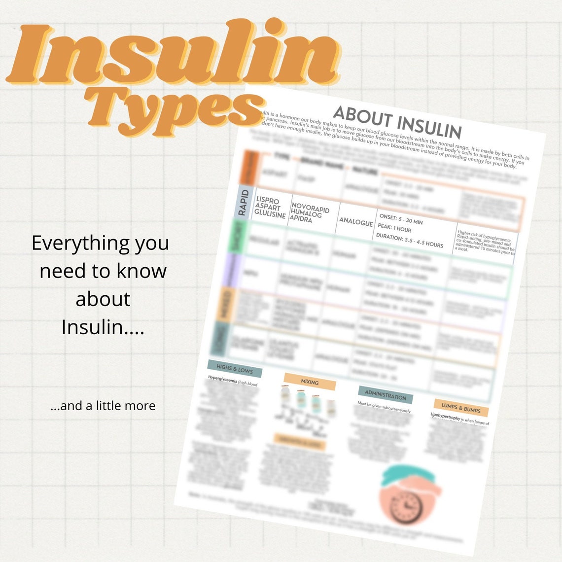 About Insulin Guide for Nursing students & diabetics 1 | Etsy