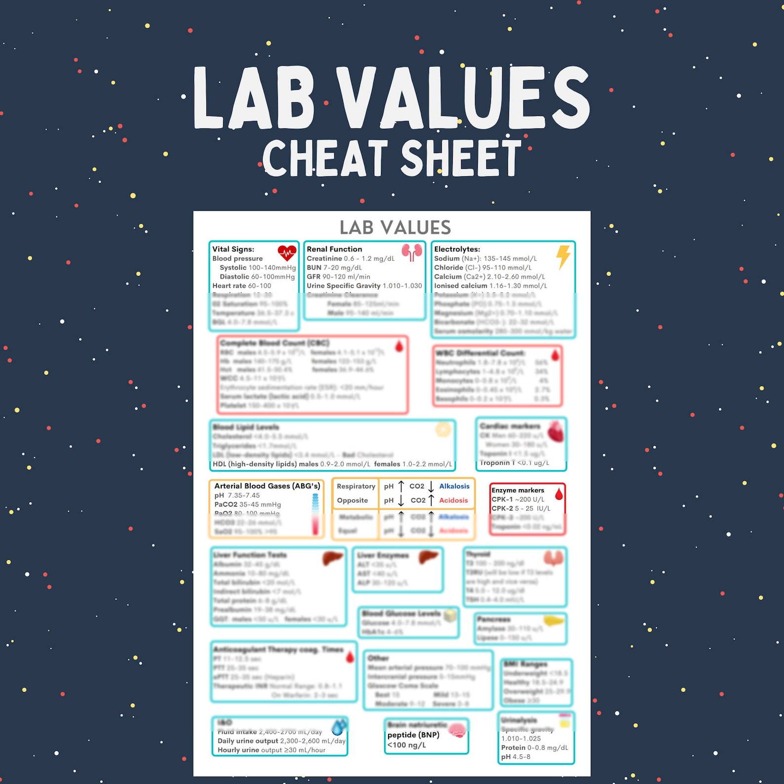 Lab Values Cheat Sheet for Nursing Students and Nurses | 1 Page Pdf ...